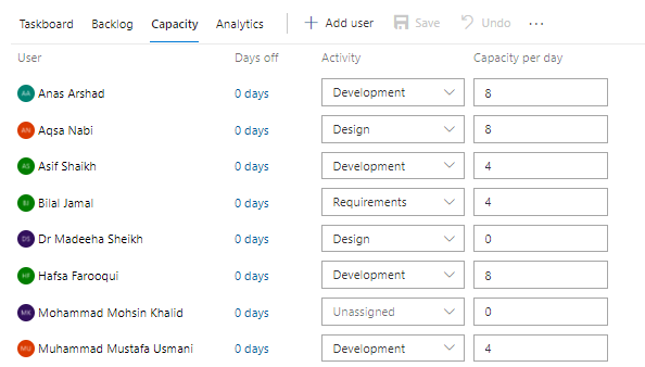 Time Tracking in MS Devops